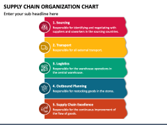 Supply Chain Organization Chart for PowerPoint and Google Slides - PPT ...