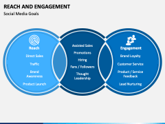 Reach and Engagement PowerPoint and Google Slides Template - PPT Slides