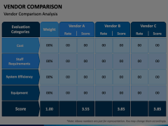 Vendor Comparison PowerPoint and Google Slides Template - PPT Slides