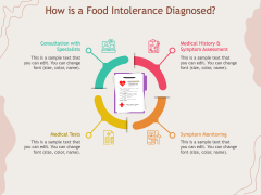 Food Intolerance PowerPoint and Google Slides Template - PPT Slides