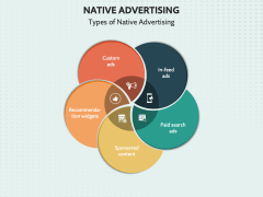Native Advertising PowerPoint and Google Slides Template - PPT Slides