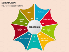 Serotonin PowerPoint and Google Slides Template - PPT Slides