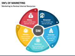 5M's of Marketing PowerPoint and Google Slides Template - PPT Slides