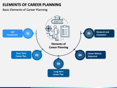 Elements of Career Planning PowerPoint and Google Slides Template - PPT ...