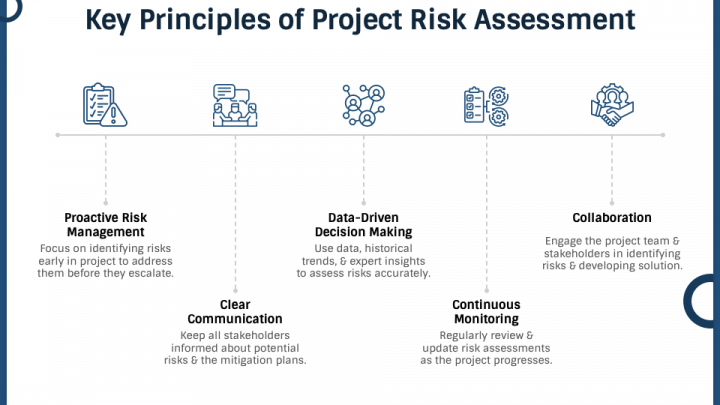 Project Risk Assessment PowerPoint and Google Slides Template - PPT Slides
