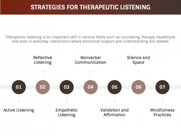 Listeningppt Listening Powerpoint By Fun's Not Just For Elementary