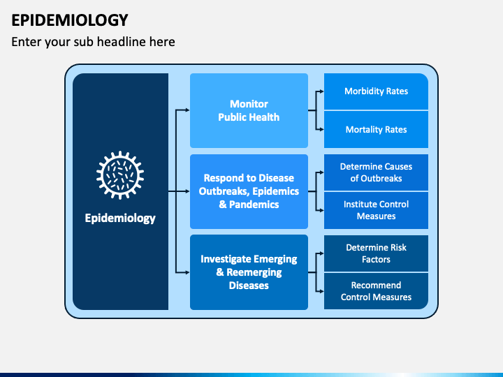 Epidemiology PowerPoint and Google Slides Template - PPT Slides