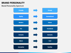 Brand Personality PowerPoint and Google Slides Template - PPT Slides