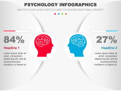Psychology Infographics for PowerPoint and Google Slides