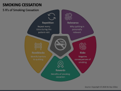 Smoking Cessation PowerPoint and Google Slides Template - PPT Slides