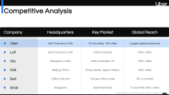 Free - Uber Case Study Presentation for PowerPoint and Google Slides ...