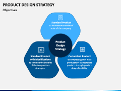 Product Design Strategy PowerPoint and Google Slides Template - PPT Slides