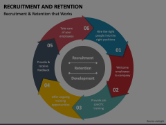 Recruitment and Retention PowerPoint and Google Slides Template - PPT ...