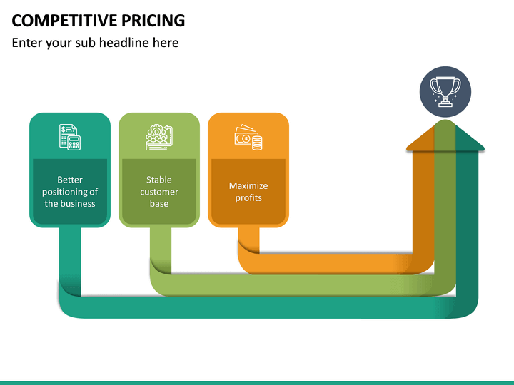 Competitive Pricing PowerPoint Template | SketchBubble