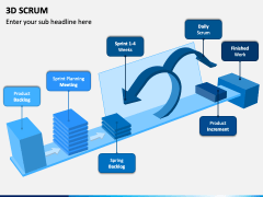 3D SCRUM PowerPoint and Google Slides Template - PPT Slides