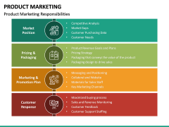 Product Marketing PowerPoint Template | SketchBubble