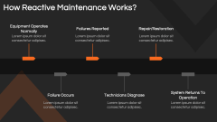 Reactive Maintenance PowerPoint and Google Slides Template - PPT Slides