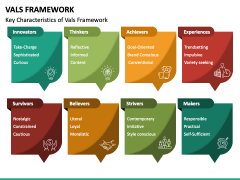 Vals Framework PowerPoint and Google Slides Template - PPT Slides