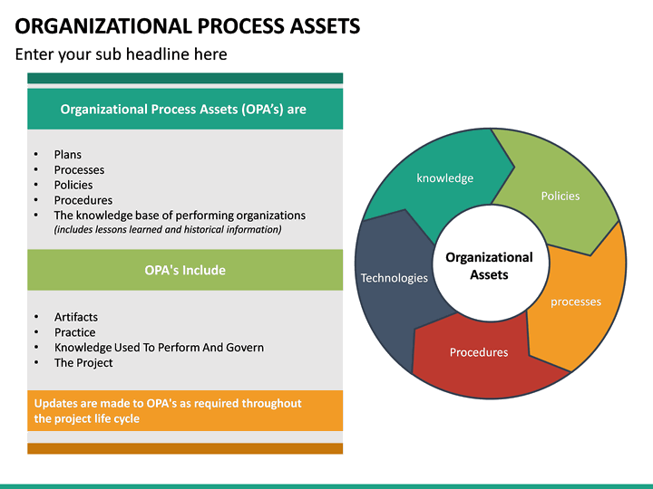 Organizational Process Assets PowerPoint Template | SketchBubble