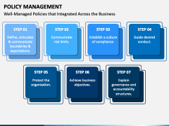 Policy Management PowerPoint and Google Slides Template - PPT Slides