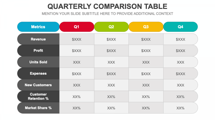 Quarterly Comparison Table PowerPoint and Google Slides Template - PPT ...