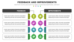 Feedback and Improvements PowerPoint and Google Slides Template - PPT Slides