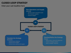 Closed Loop Strategy PowerPoint and Google Slides Template - PPT Slides