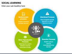 Social Learning PowerPoint and Google Slides Template - PPT Slides