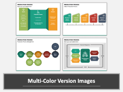Production Process PowerPoint and Google Slides Template - PPT Slides