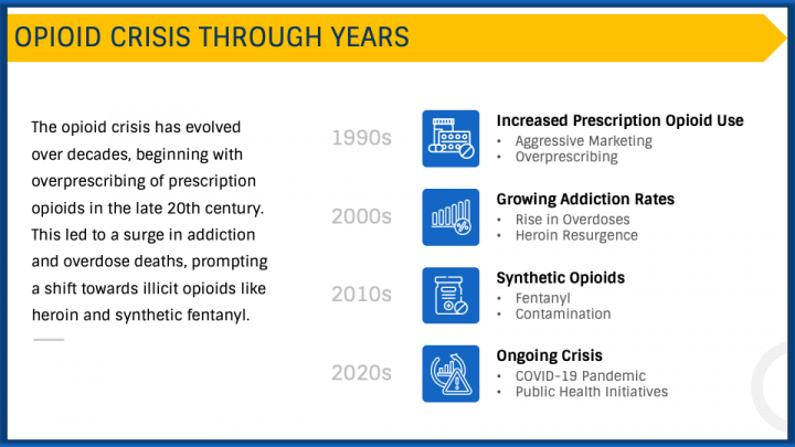 Opioid Crisis PowerPoint and Google Slides Template - PPT Slides