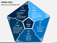 PPDAC Cycle PowerPoint and Google Slides Template - PPT Slides