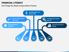 Financial Literacy PowerPoint and Google Slides Template - PPT Slides