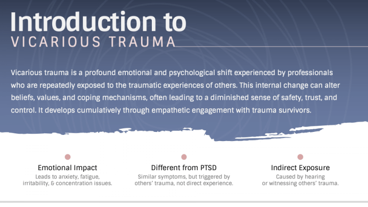 Vicarious Trauma PowerPoint and Google Slides Template - PPT Slides