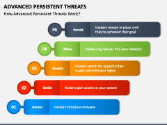 Advanced Persistent Threats PowerPoint and Google Slides Template - PPT ...