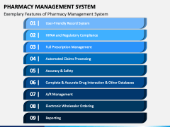 Pharmacy Management System PowerPoint and Google Slides Template - PPT ...
