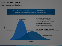 Flatten The Curve Presentation - Free Download - PPT Slides