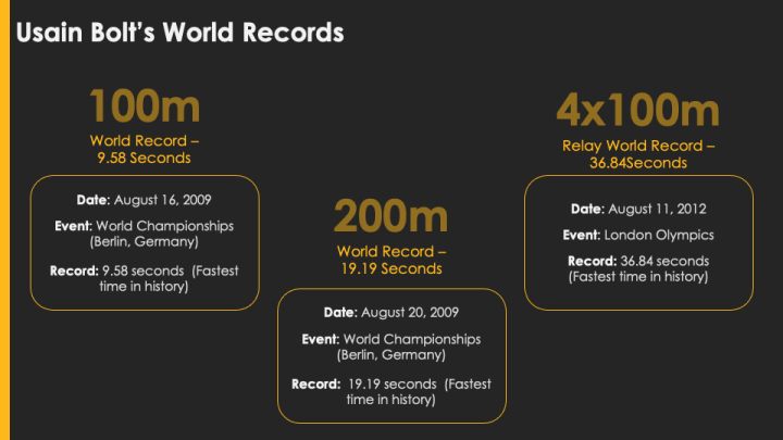 Free - Presentation on Usain Bolt for PowerPoint and Google Slides ...