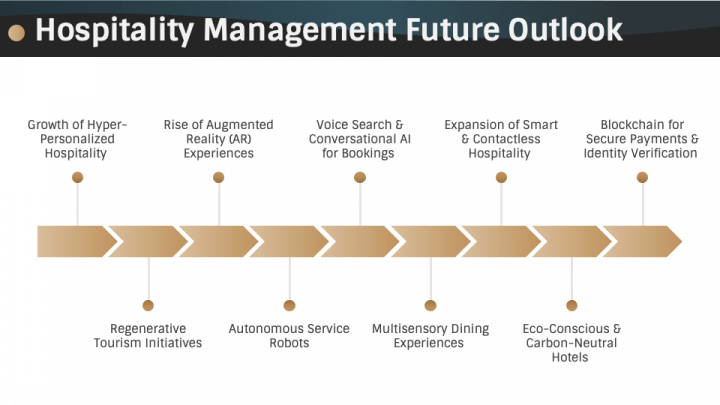 Hospitality Management PowerPoint and Google Slides Template - PPT Slides