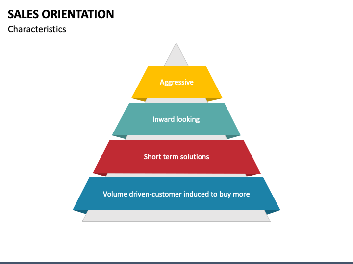 Sales Orientation PowerPoint and Google Slides Template - PPT Slides