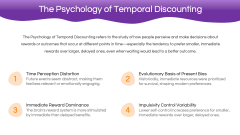 Temporal Discounting PowerPoint and Google Slides Template - PPT Slides