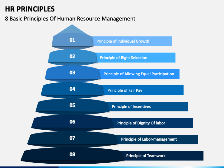 HR Principles PowerPoint and Google Slides Template - PPT Slides