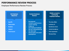 Performance Review Process PowerPoint and Google Slides Template - PPT ...