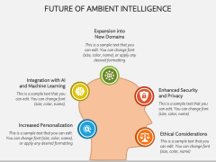 Ambient Intelligence PowerPoint and Google Slides Template - PPT Slides