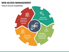Web Access Management PowerPoint and Google Slides Template - PPT Slides