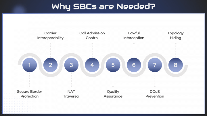 Session Border Controller (SBC) PowerPoint and Google Slides Template ...