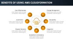 AWS Cloudformation PowerPoint and Google Slides Template - PPT Slides