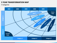 5 Year Transformation Map PowerPoint and Google Slides Template - PPT ...