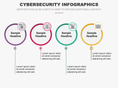 Cybersecurity Infographics for PowerPoint and Google Slides
