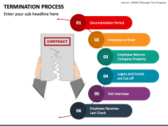 Termination Process PowerPoint and Google Slides Template - PPT Slides