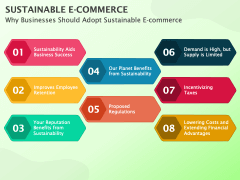 Sustainable E-commerce PowerPoint and Google Slides Template - PPT Slides